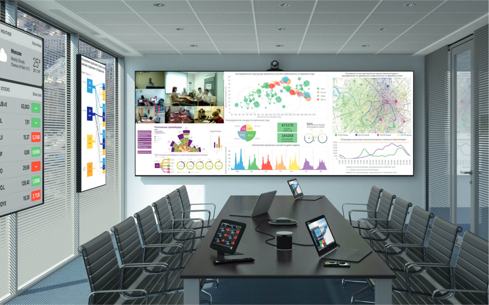 Office Solutions and Collaboration – AV and IT systems integrator Polymedia