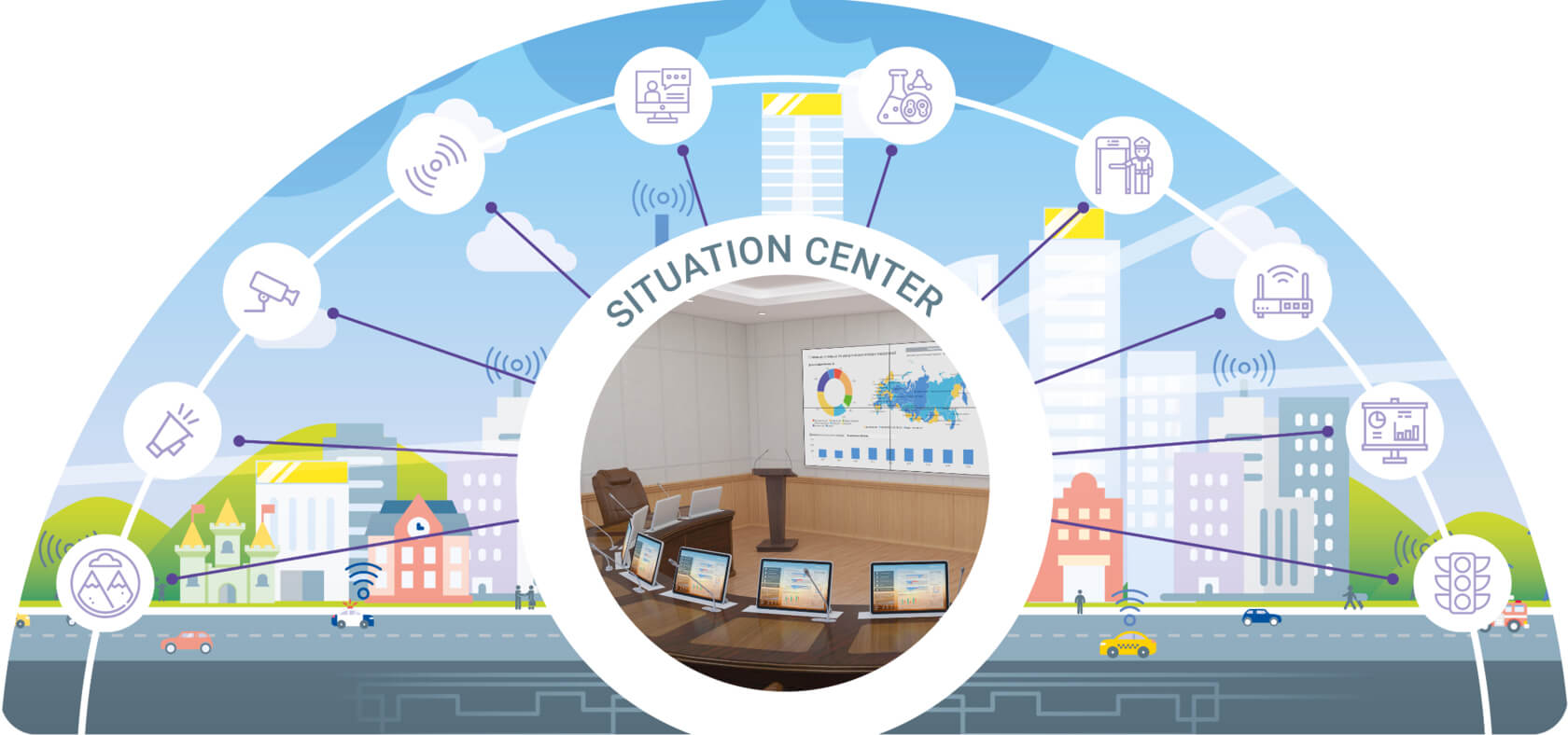 Smart and Safe City AV Solutions – AV and IT systems integrator Polymedia